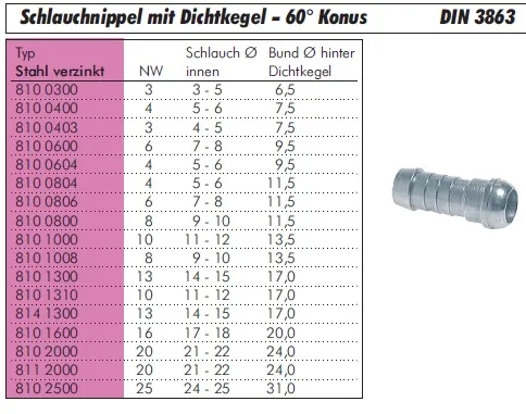 Schlauchnippel Dichtkegel 60° Konus | DIN 3863 | Stahl verzinkt ...