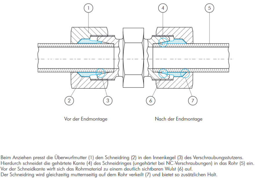 Schneidringe DIN 3861, Edelstahl 1.4571, alle Größen