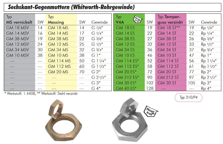 Gegenmutter Messing | Sechskant | Whitworth-Rohrgewinde | G-Gewinde ...