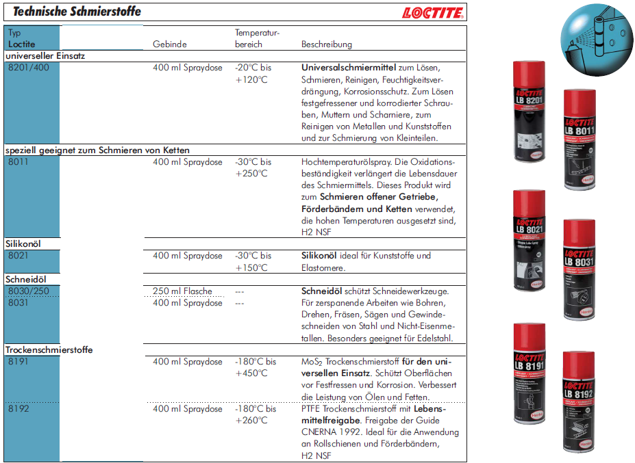 techn Schmierstoffe Loctite 7063 8021 8030 8031 8201 8011 8191 8192